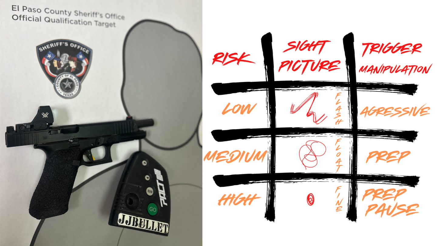 Speed vs. accuracy: Finding the red dot balance - Global Ordnance News